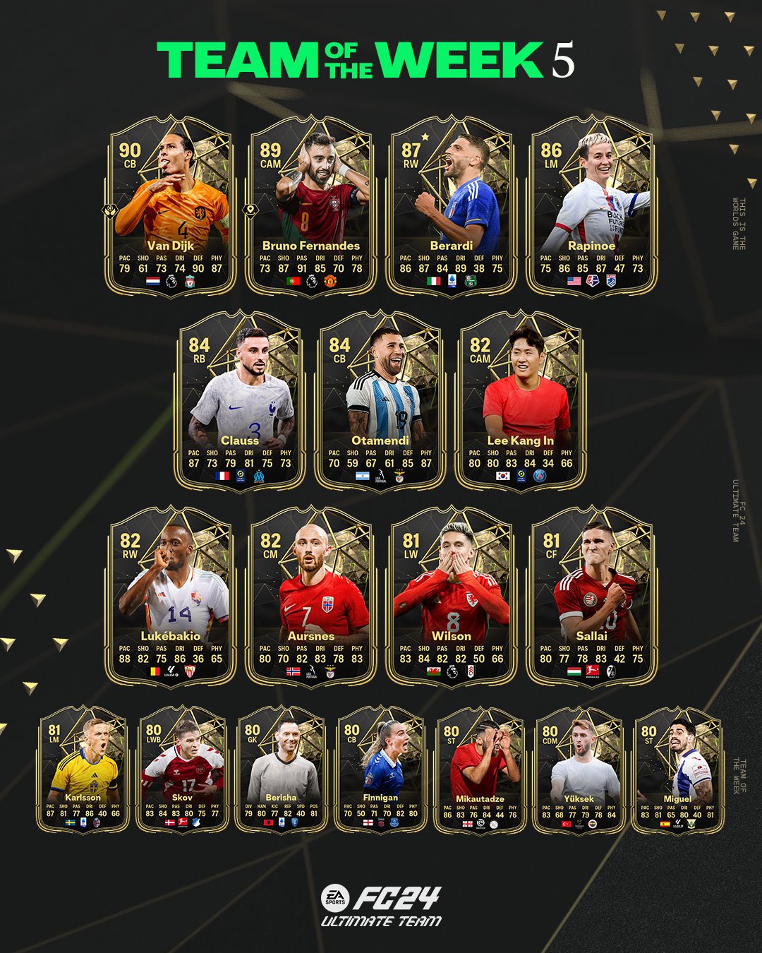 Team of the week 5 - ActuGeekGaming